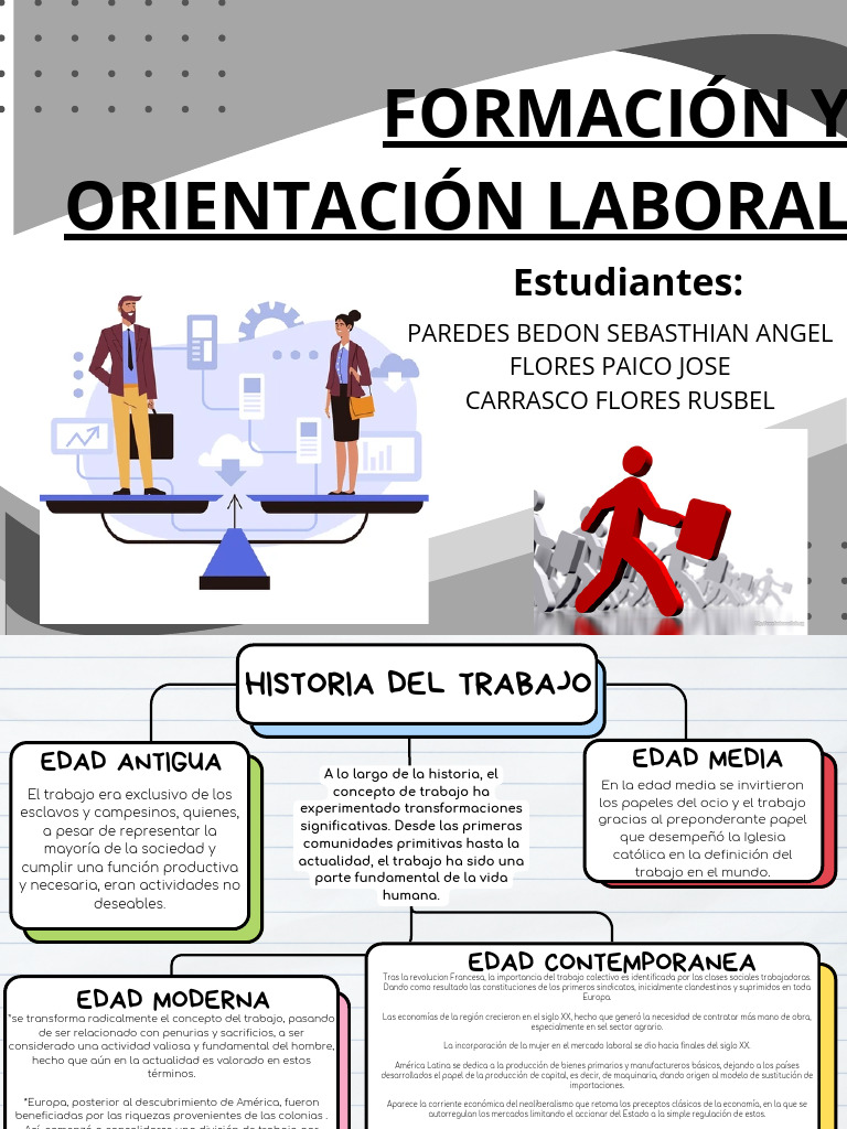 Mapa Conceptual Esquema Doodle Infantil Multicolor | PDF