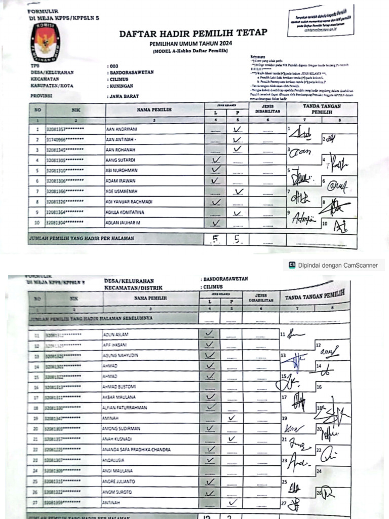 Daftar Hadir Tps 003 BDW | PDF