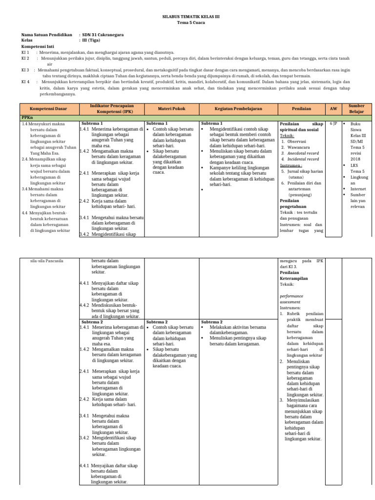Silabus Kelas 3 Tema 5 | PDF