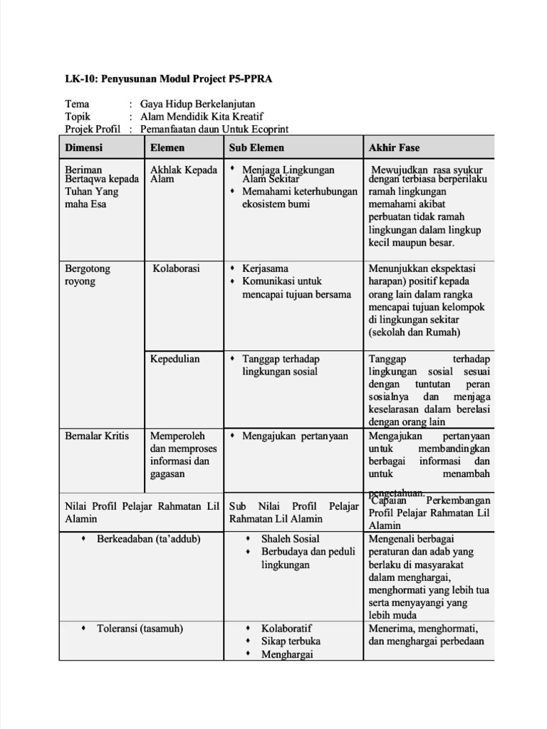 PDF LK 10 Modul Project p5 Ppra - Compress | PDF