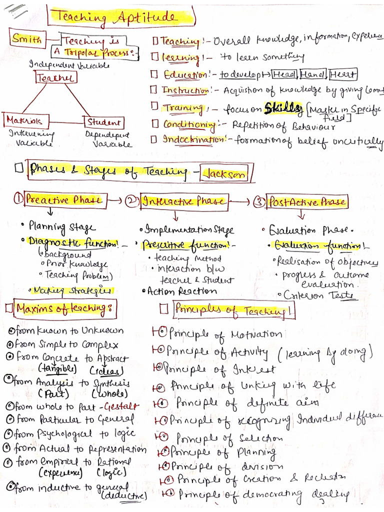 UGC Net Teaching Aptitude Paper 1 | PDF