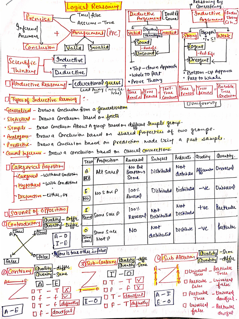 UGC NET PAPER 1 Logical Reasoning | PDF