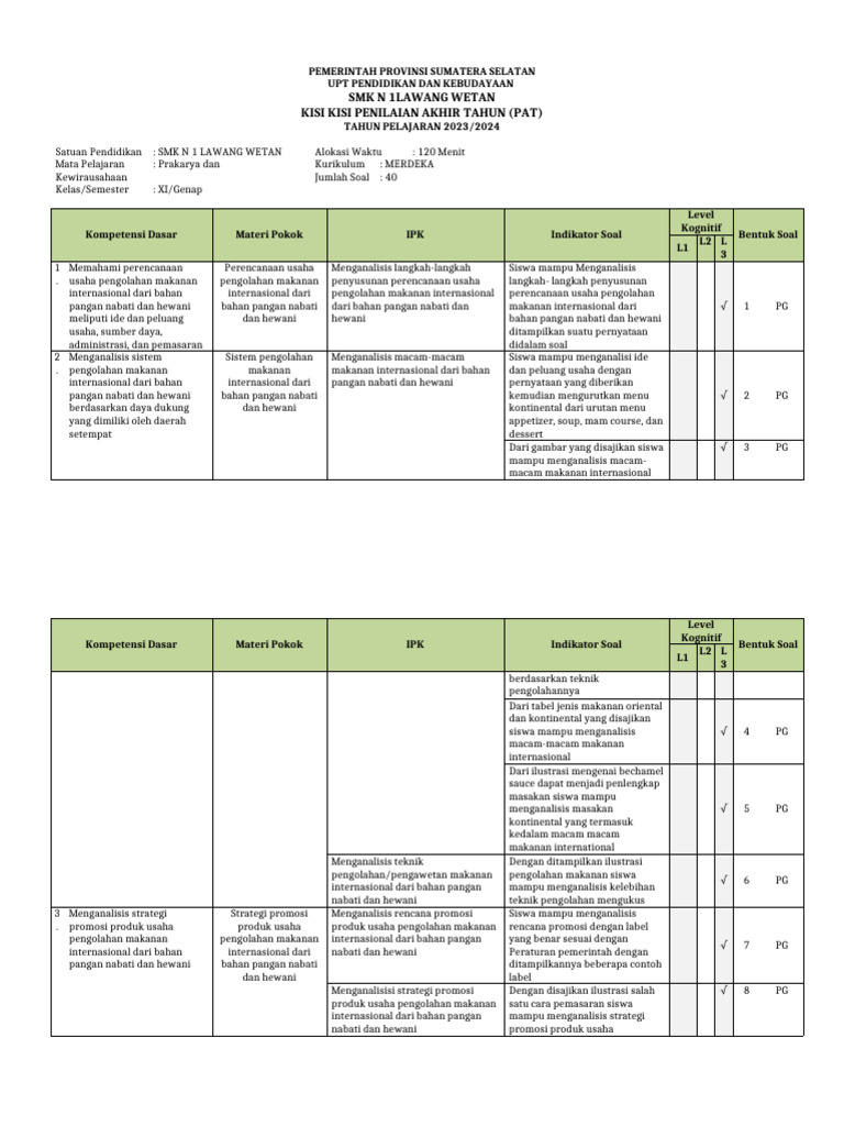 Kisi Kisi Soal Pkwu Kelas Xi | PDF