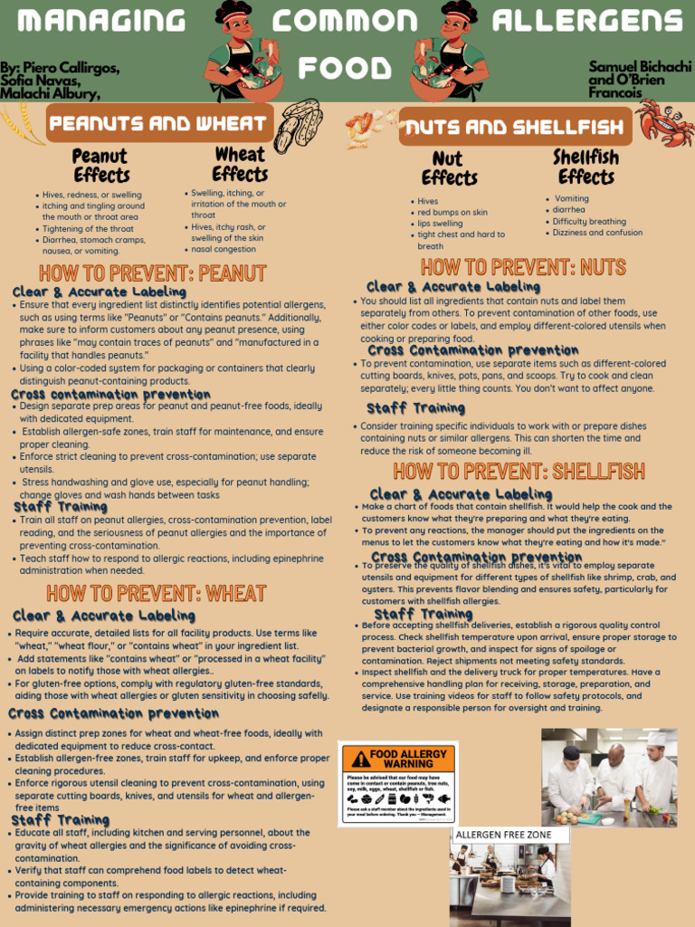 Managing Common Food Allergens Poster | PDF