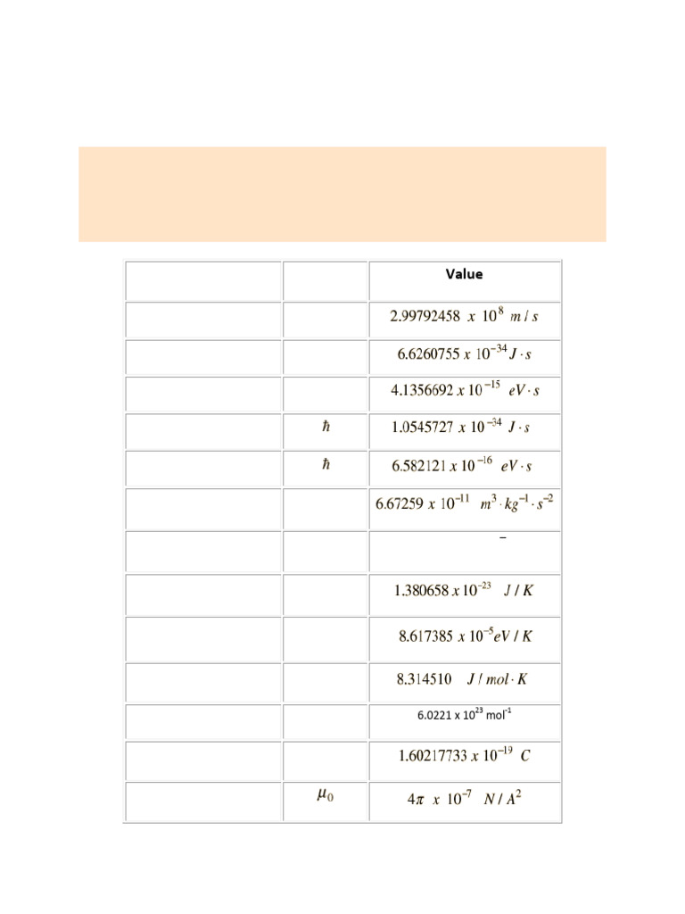 Fundamental Physical Constants (Physics) | PDF