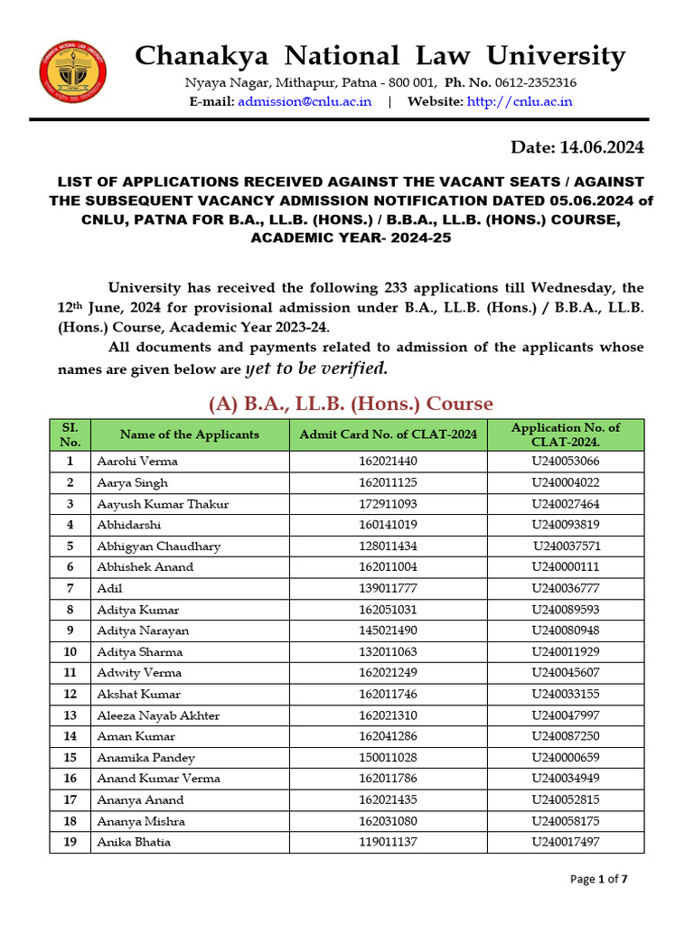 Vacant-Seats-Applicant-List-14.06.2024 | PDF