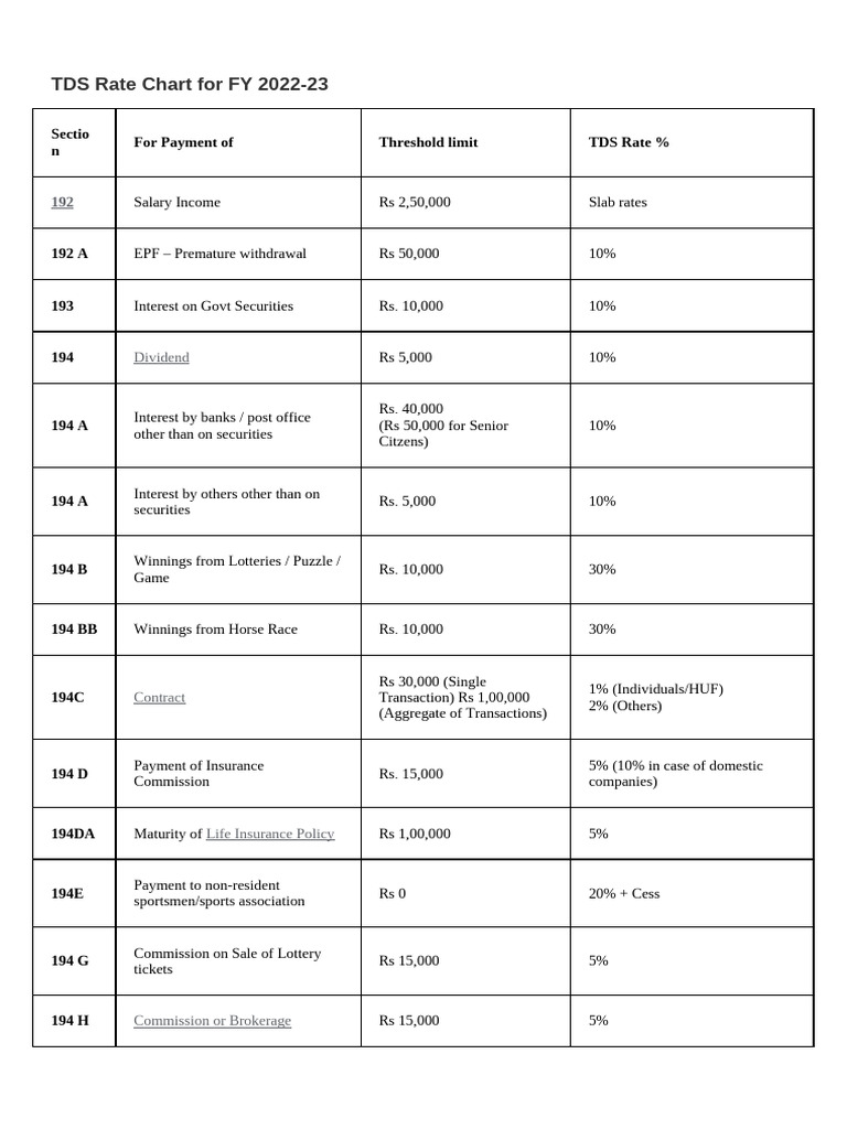TDS Rate Chart For FY 2022 | PDF