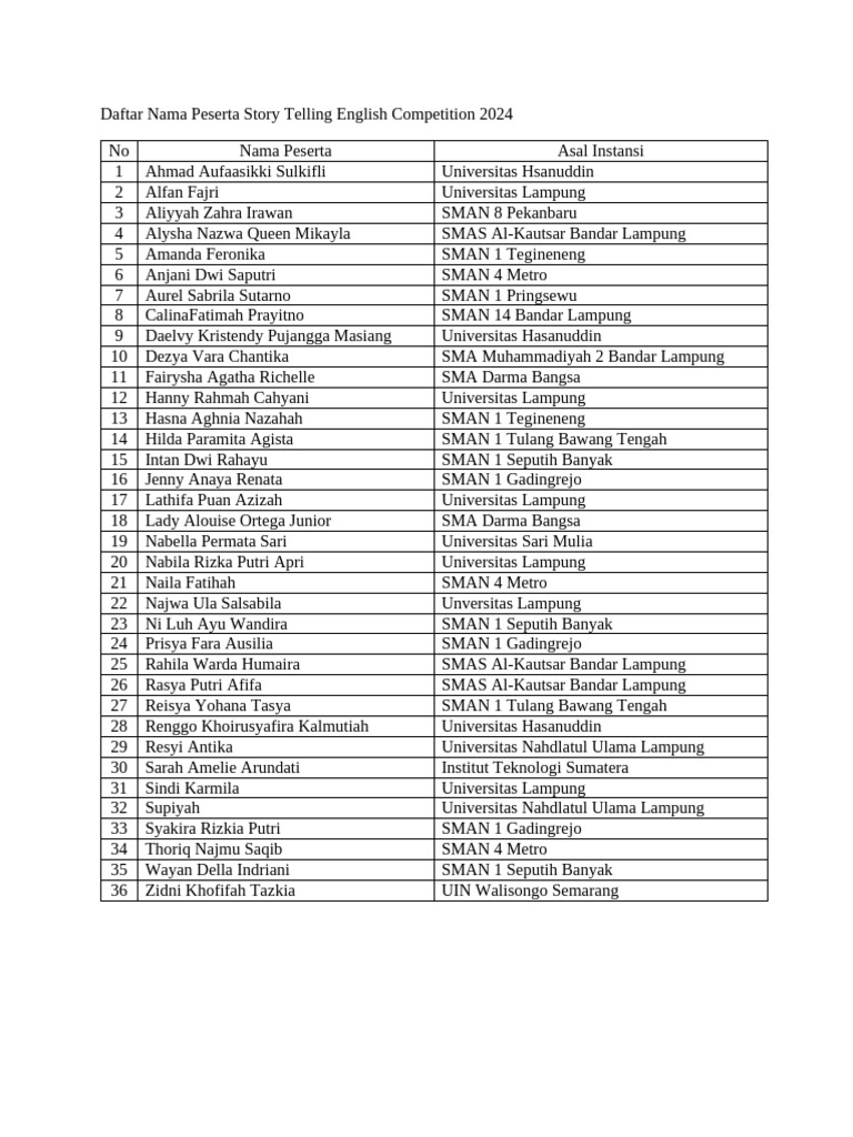 Daftar Nama Peserta Story Telling English Competition 2024 | PDF