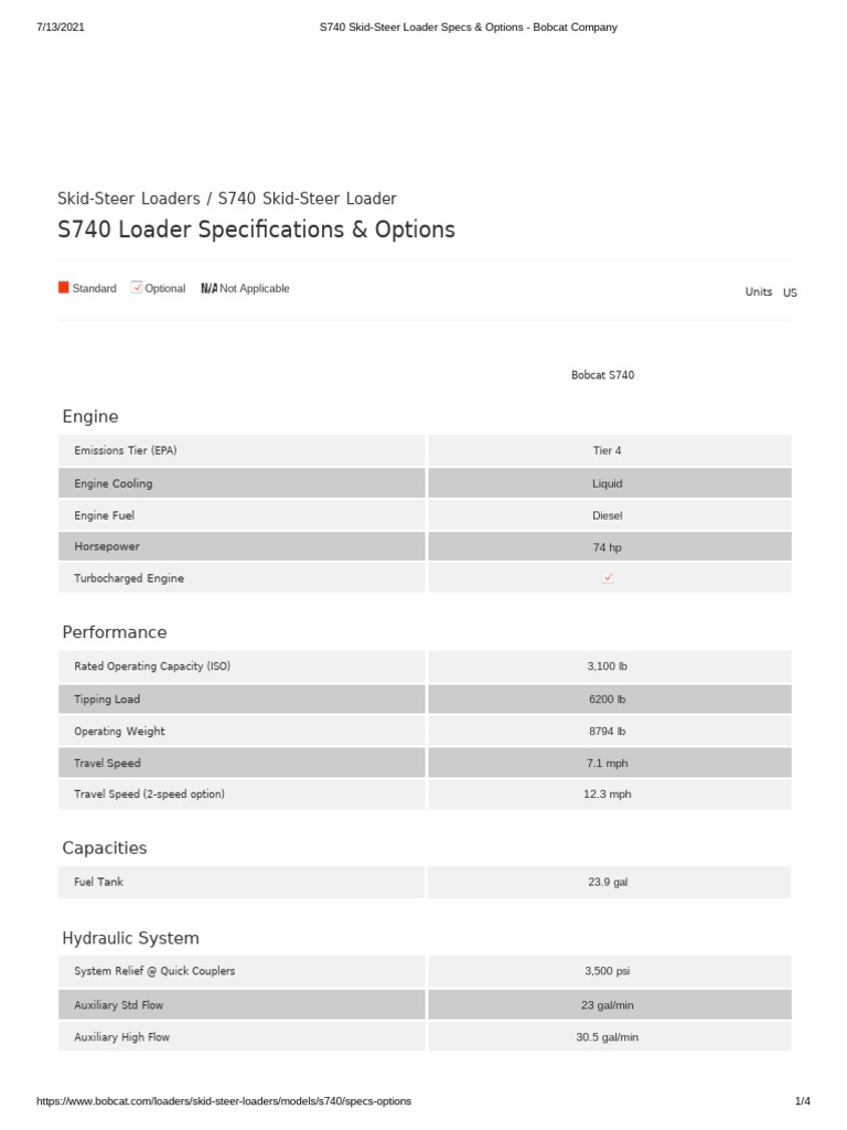 S740 Skid-Steer Loader Specs & Options - Bobcat Company | PDF