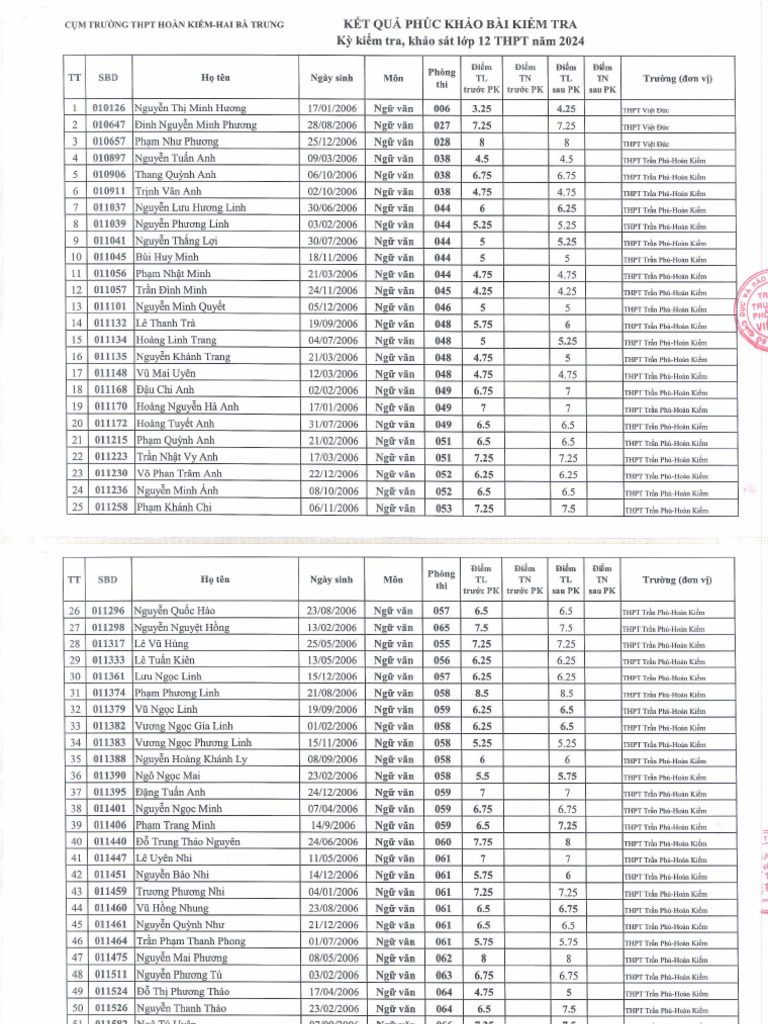 KQ Phúc KH o KTKS 12 C M Trư NG THPT HK-HBT (23-24) | PDF