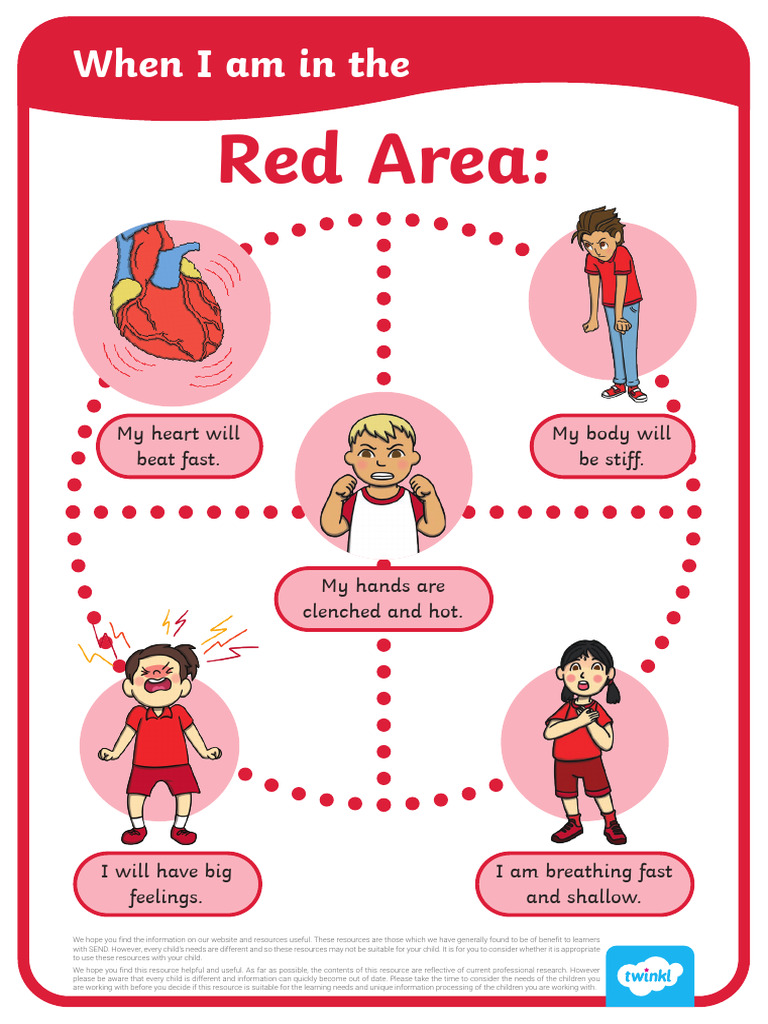 Au S 1697407911 Areas of Regulation My Body Posters - Ver - 1 | PDF