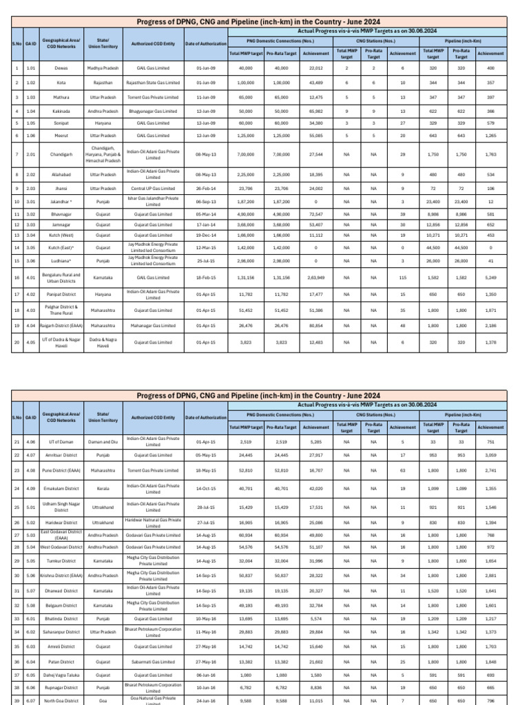 CGD Mis 20240808 | PDF