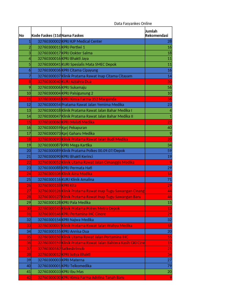 PPS Klinik TW 2 | PDF