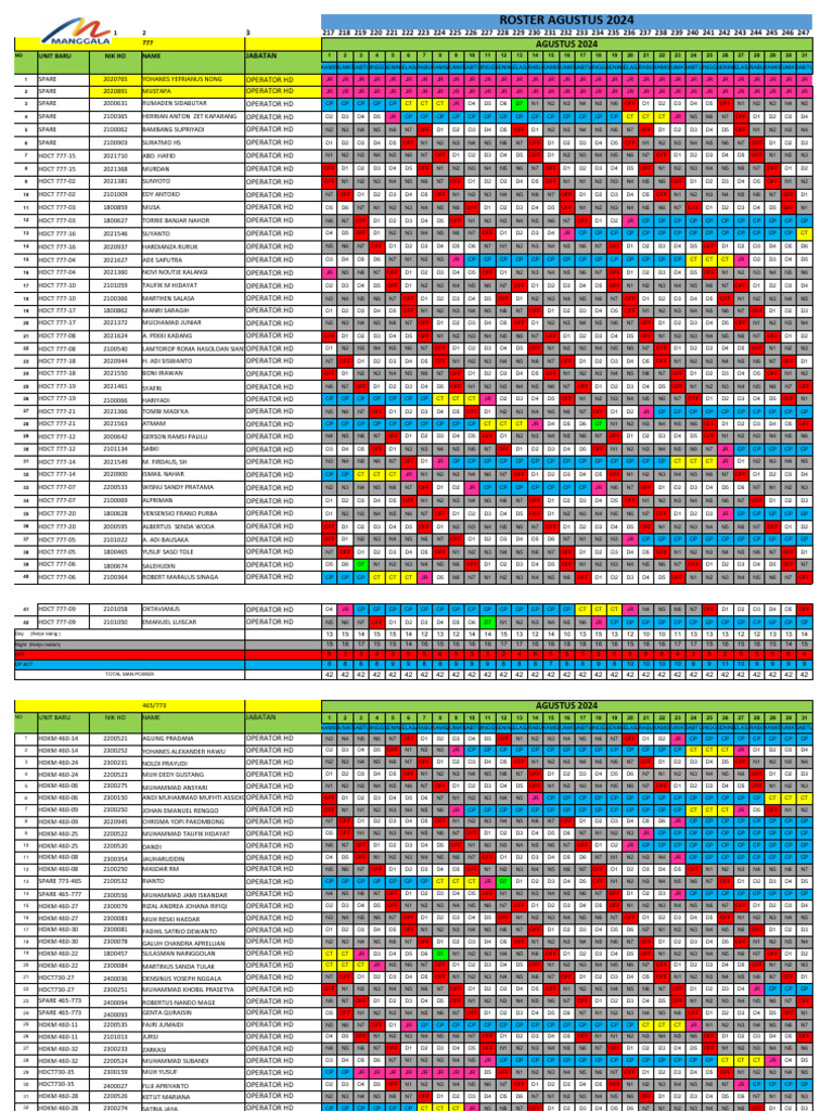 Roster Operator Produksi 1 | PDF