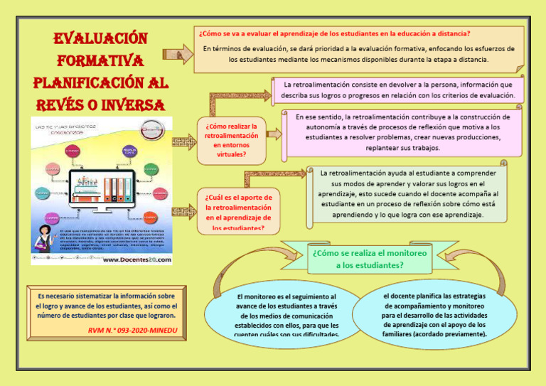 Organizador Evaluacion Formativa | PDF