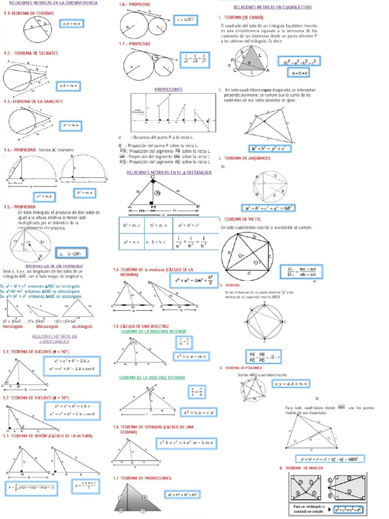 Formulario Geometría | PDF