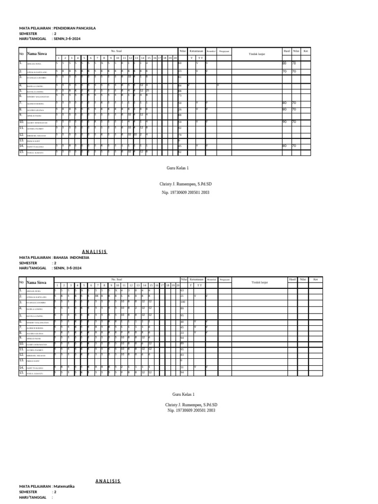Analisis SAS 2 | PDF