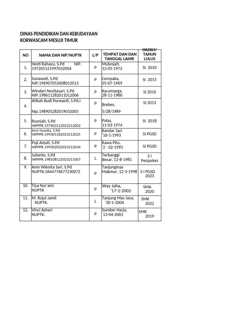 Laporan Keadaan Guru | PDF