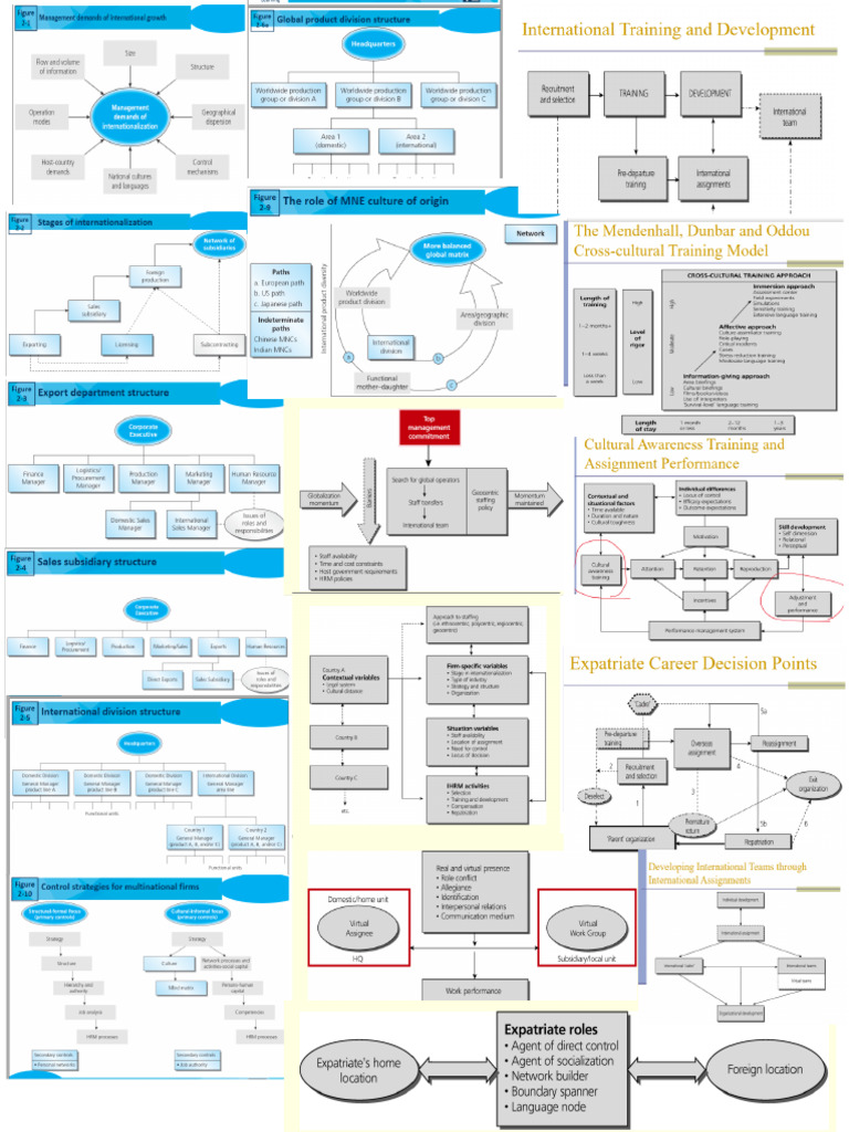 HR Charts | PDF