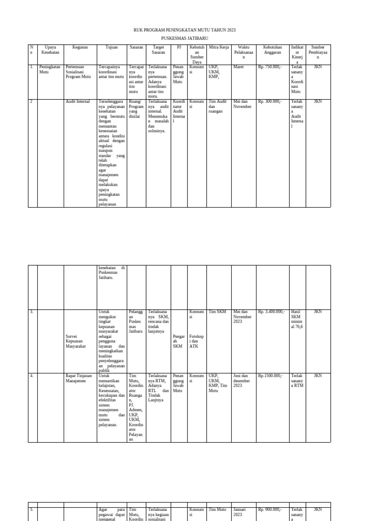 Ruk Mutu KP 2025 | PDF
