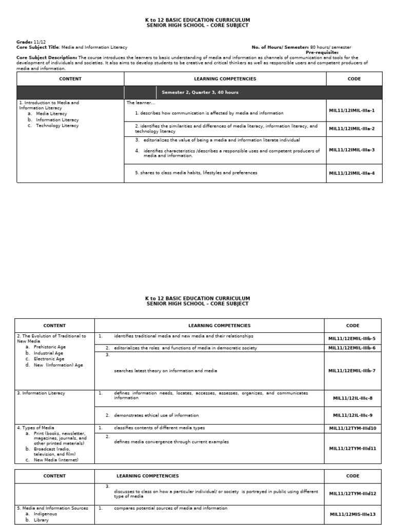 SHS Core - Media and Information Literacy CG | PDF | Information | Curriculum