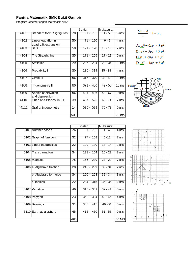 Answer Form 44101 - 4110 | PDF
