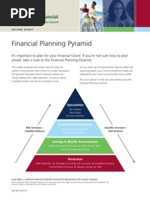 Financial Planning Pyramid Pdf