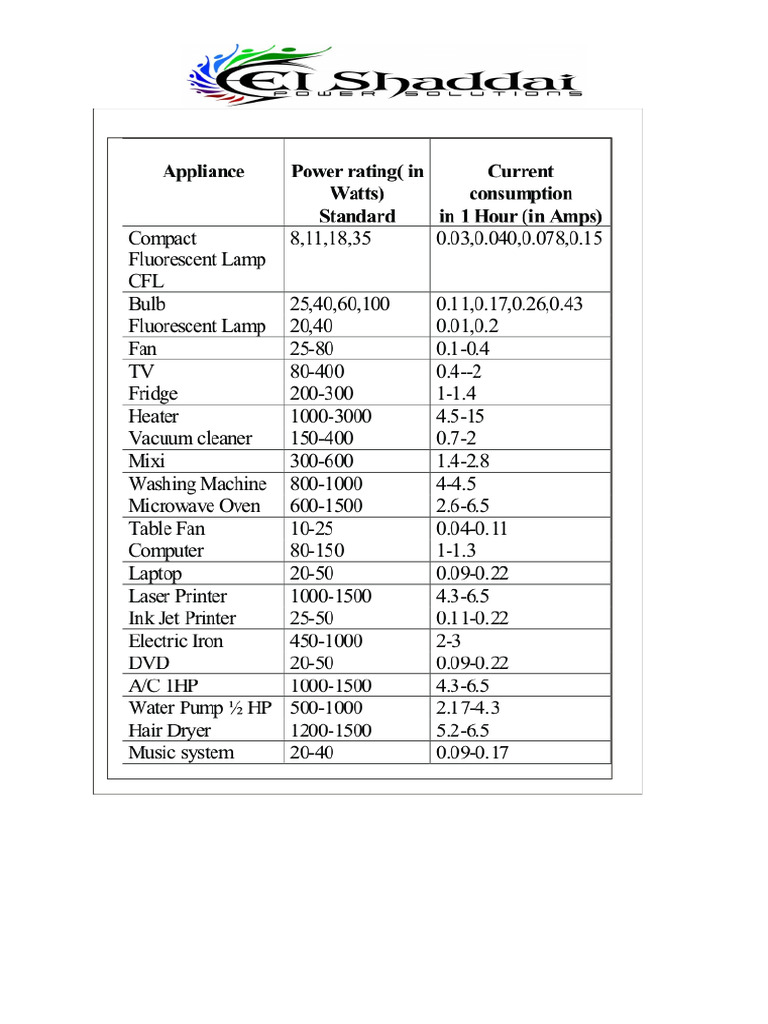 Load Chart With Price List | PDF