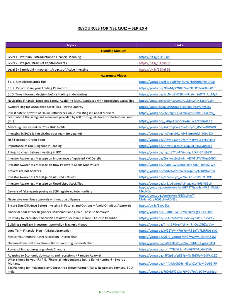 RESOURCES FOR NSE Quiz - Series 4 | PDF