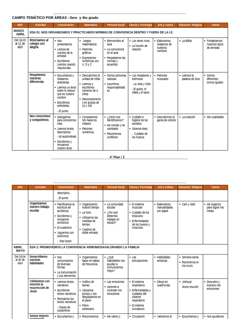 4° - Grado - Campo - Temático Ii | PDF