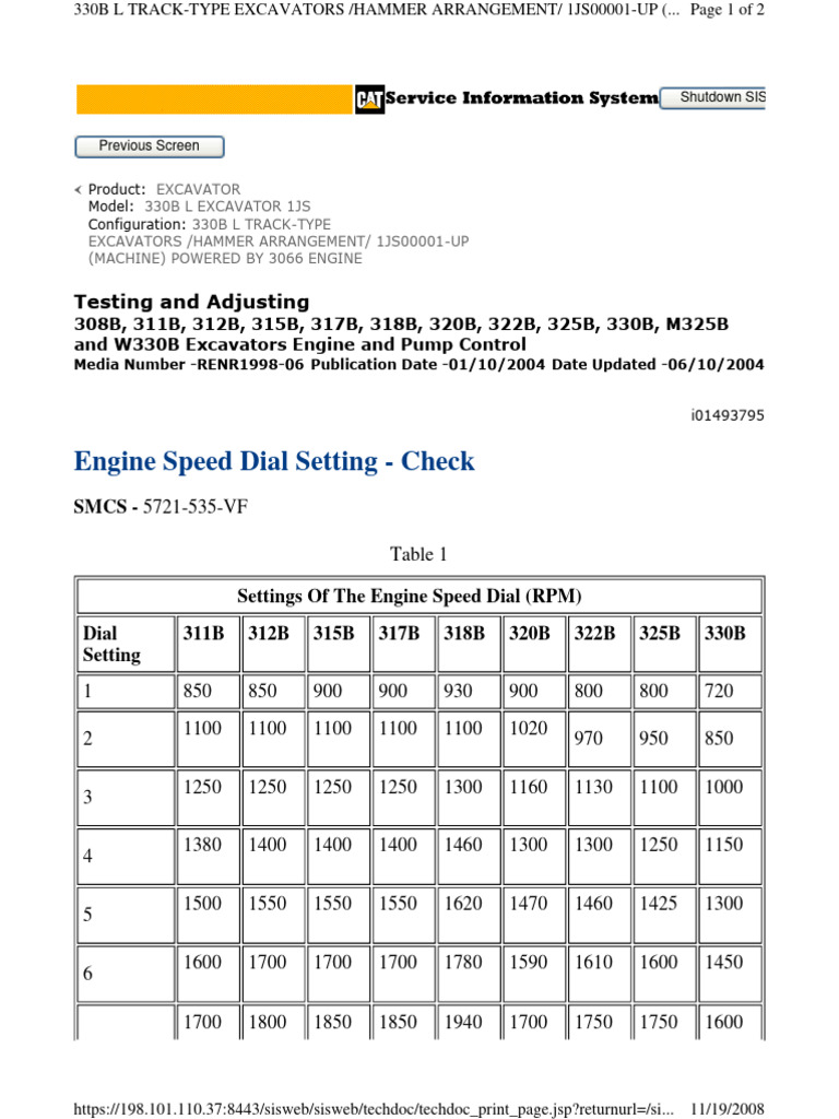 Engine Speed Dial Setting | PDF