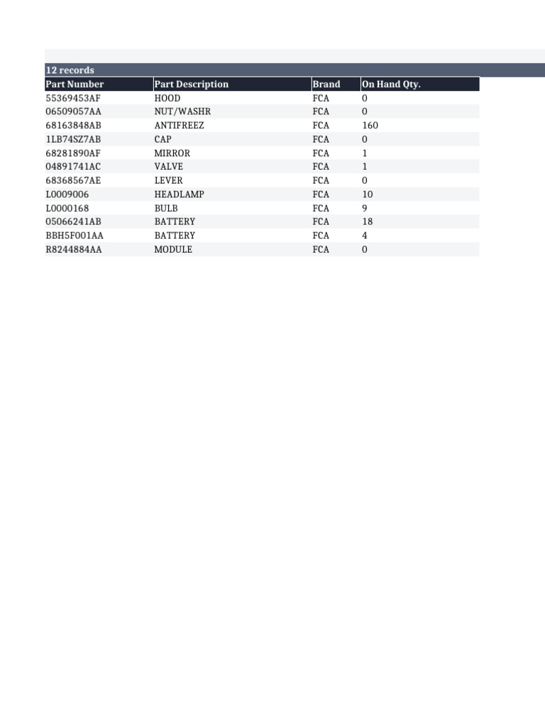 Preferred Part List | PDF