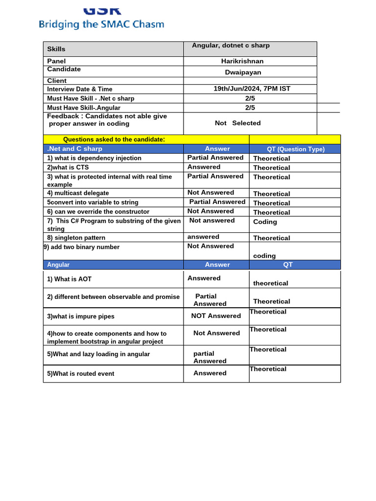 Feedback Form Format - Dwaipayan | PDF