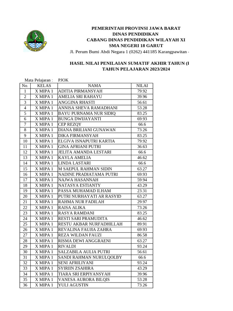 Hasil Nilai PJOK Kelas X PSAT 2023-2024 | PDF