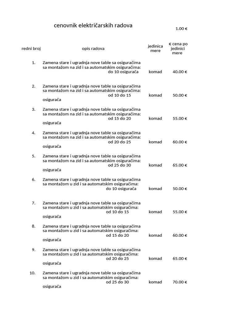 Cenovnik Električarskih Radova | PDF