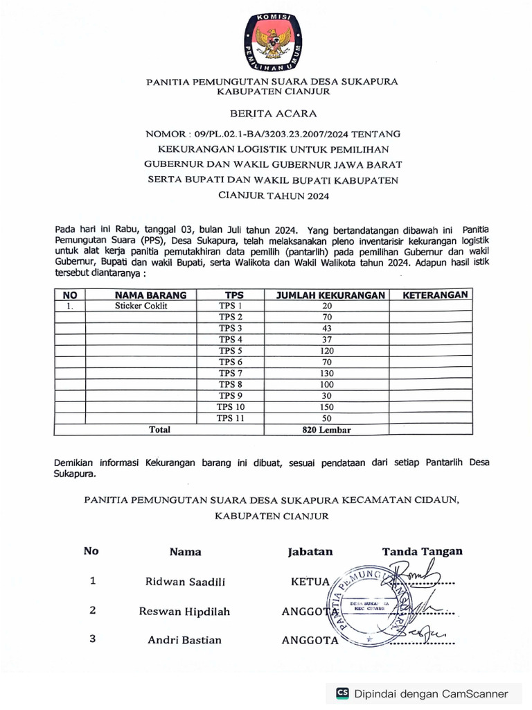 Informasi Kekurangan Logistik (Sticker) - PPS - Desa Sukapura - 3 | PDF