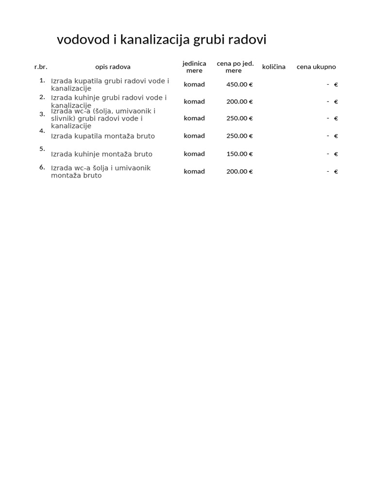 Vodovod I Kanalizacija Cene | PDF