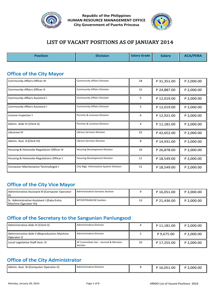 Vacant Position As of January 2014 | PDF