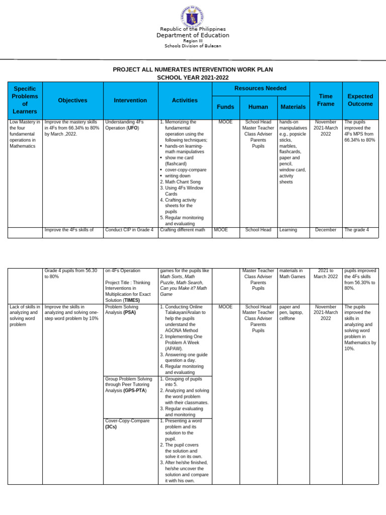 BANGA ES Mathematics Intervention Work Plan | PDF