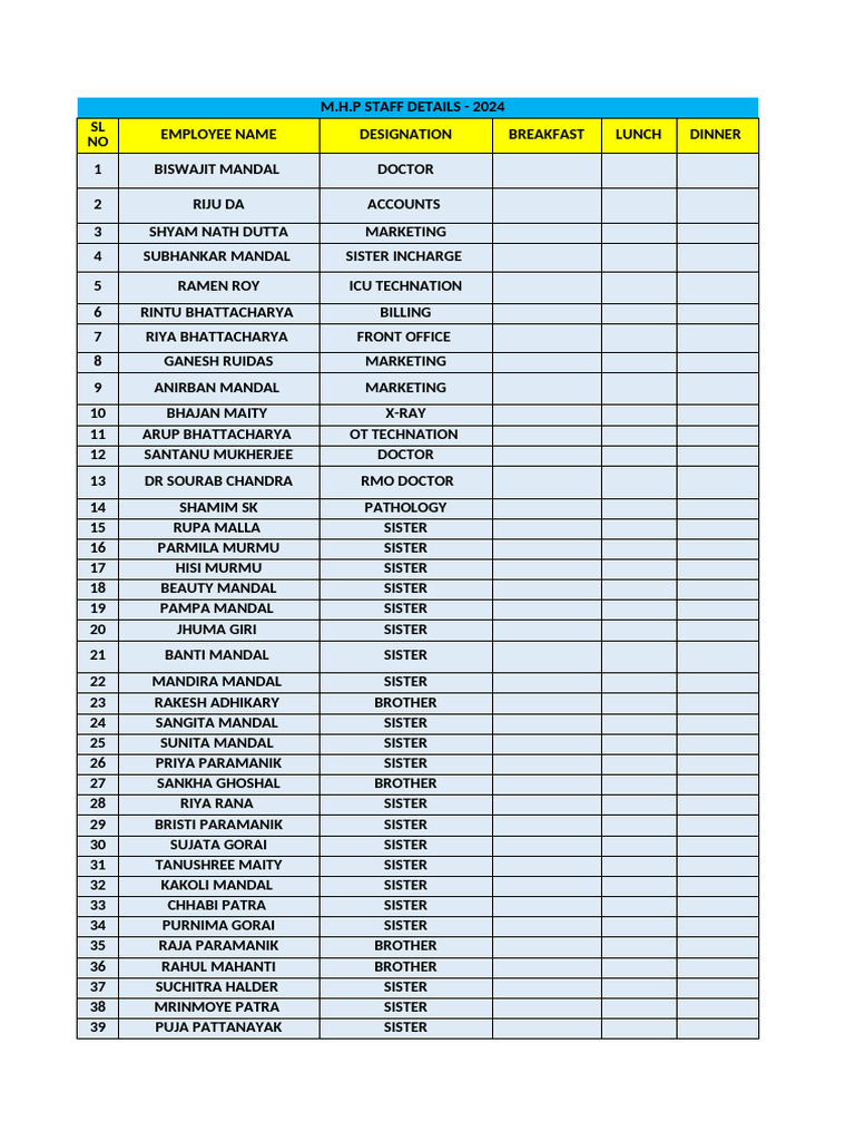 Staff Food List | PDF