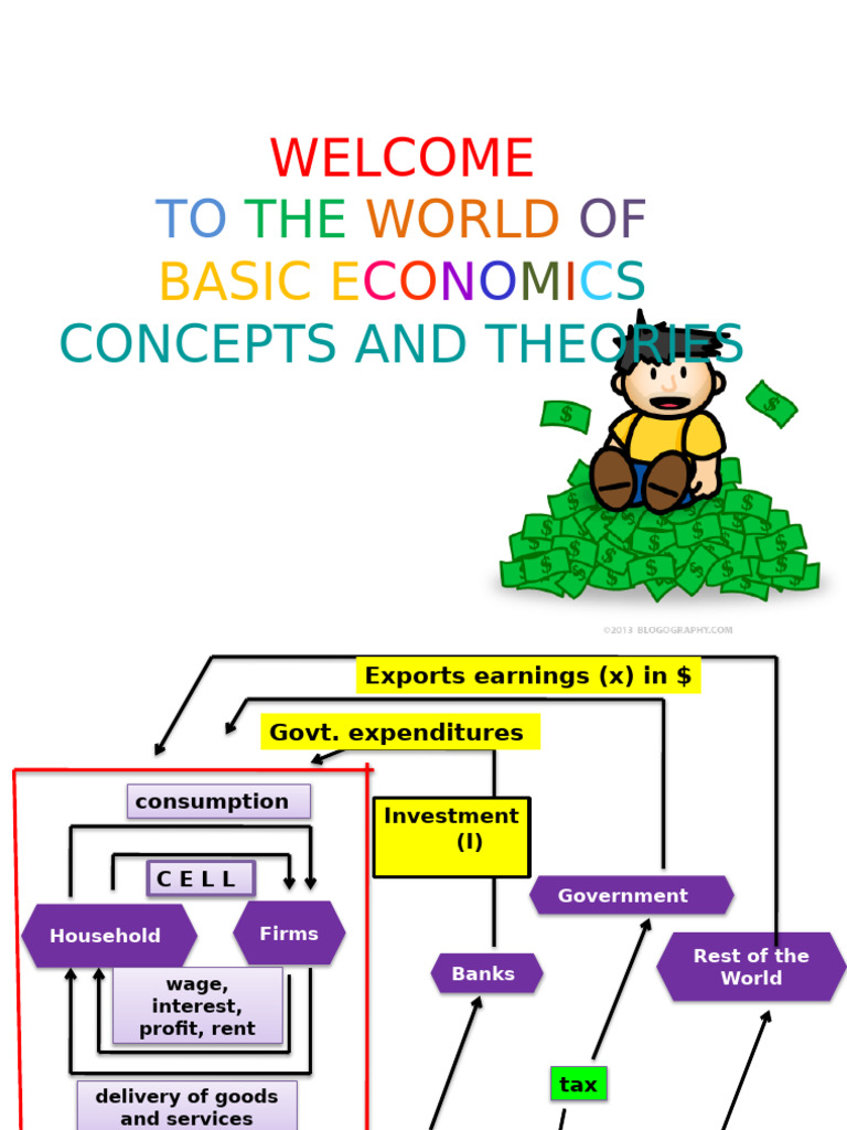 Be 313 PPT On Wk. 1 - 3 | PDF | Demand | Elasticity (Economics)