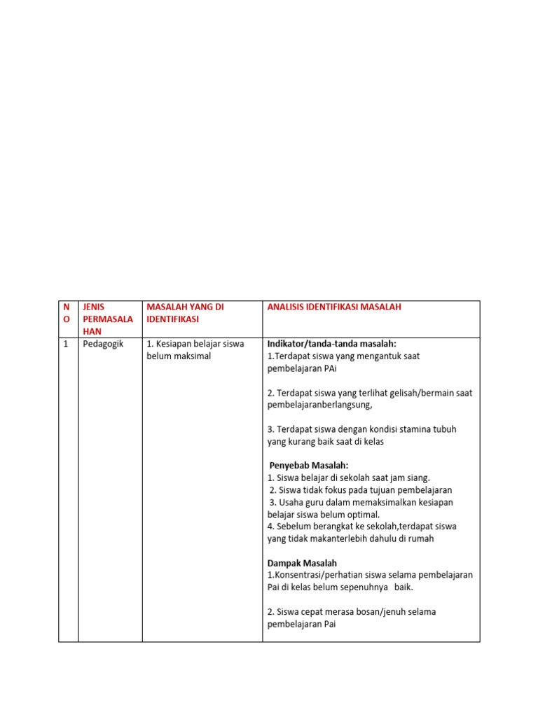 PBL LK 1. Terbaru | PDF