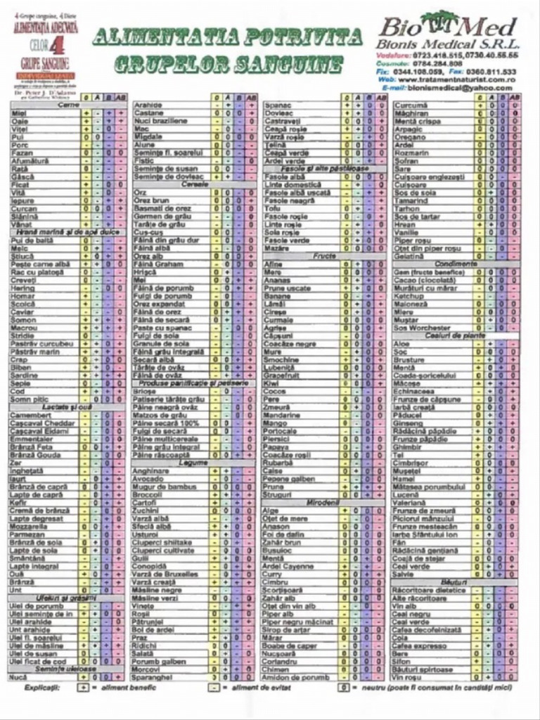 Tabel Alimente | PDF