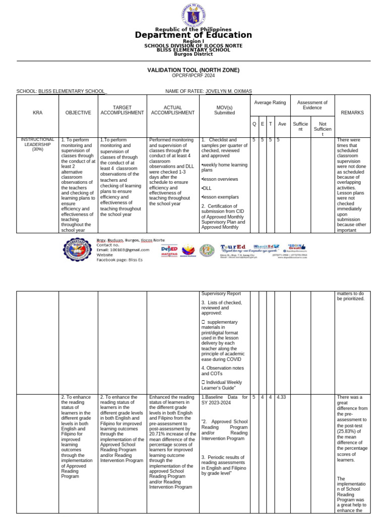 BLISS ES Validation Tool OPCRF-IPCRF | PDF