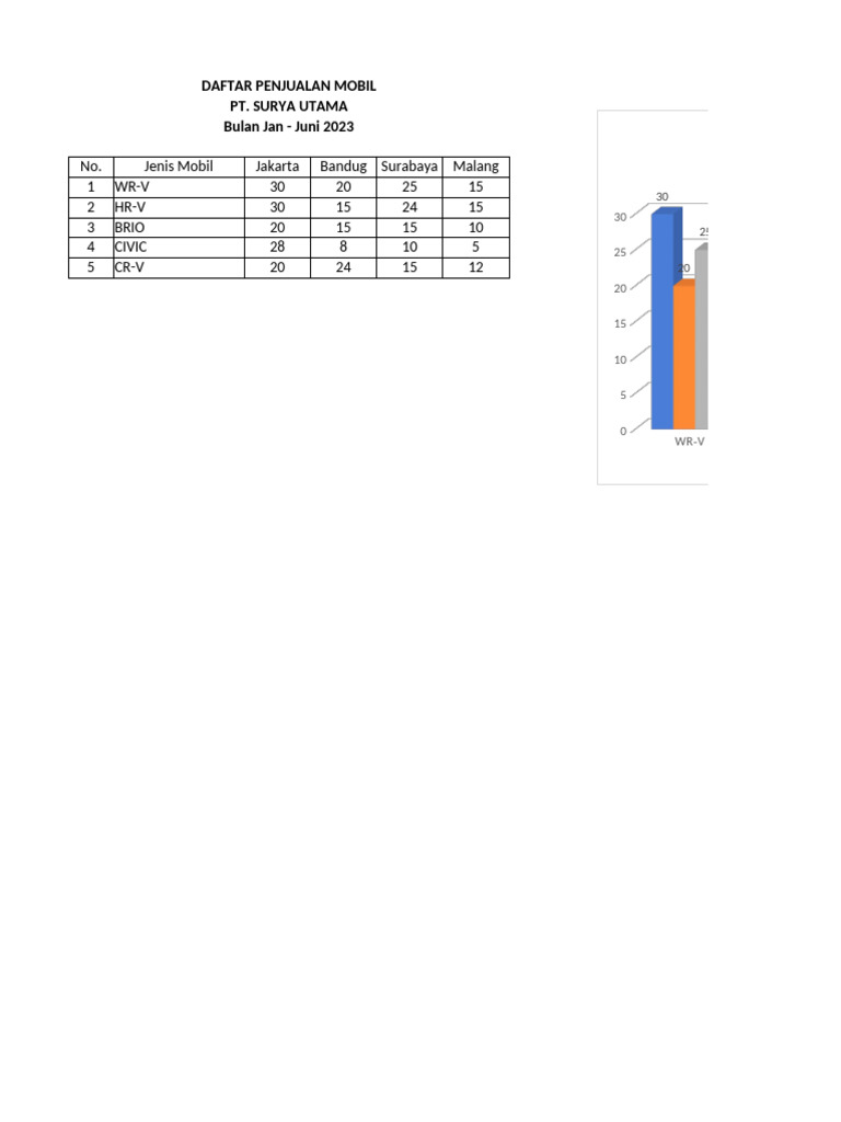 Grafik Pt. Surya Utama | PDF