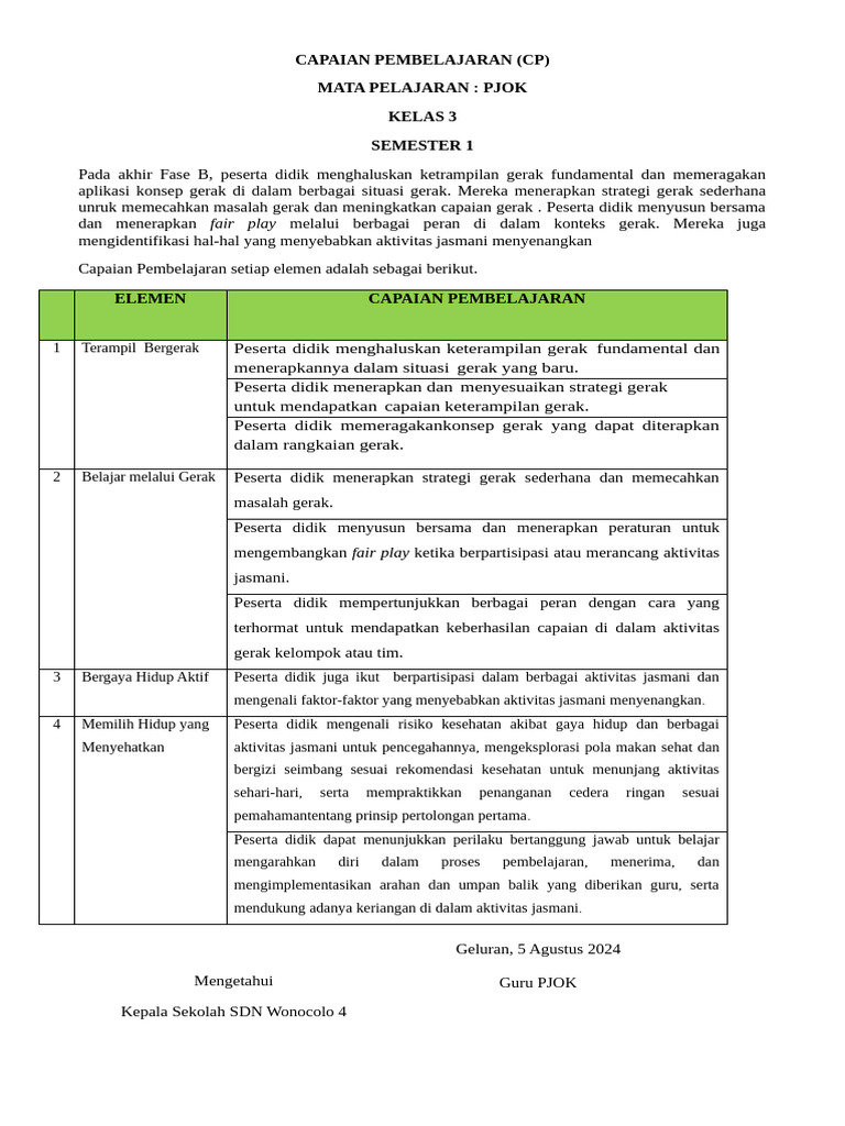 CP PJOK Kelas 3,5,6 | PDF