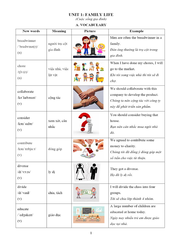 Unit 1 - (HS) . | PDF