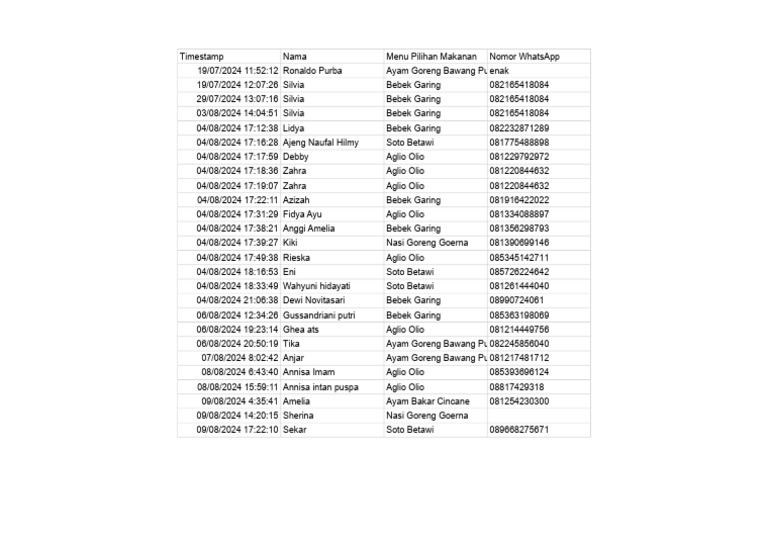 Menu Makanan Arisan RT 11 Di Cafe Goerna (Jawaban) - Form Responses 1 | PDF