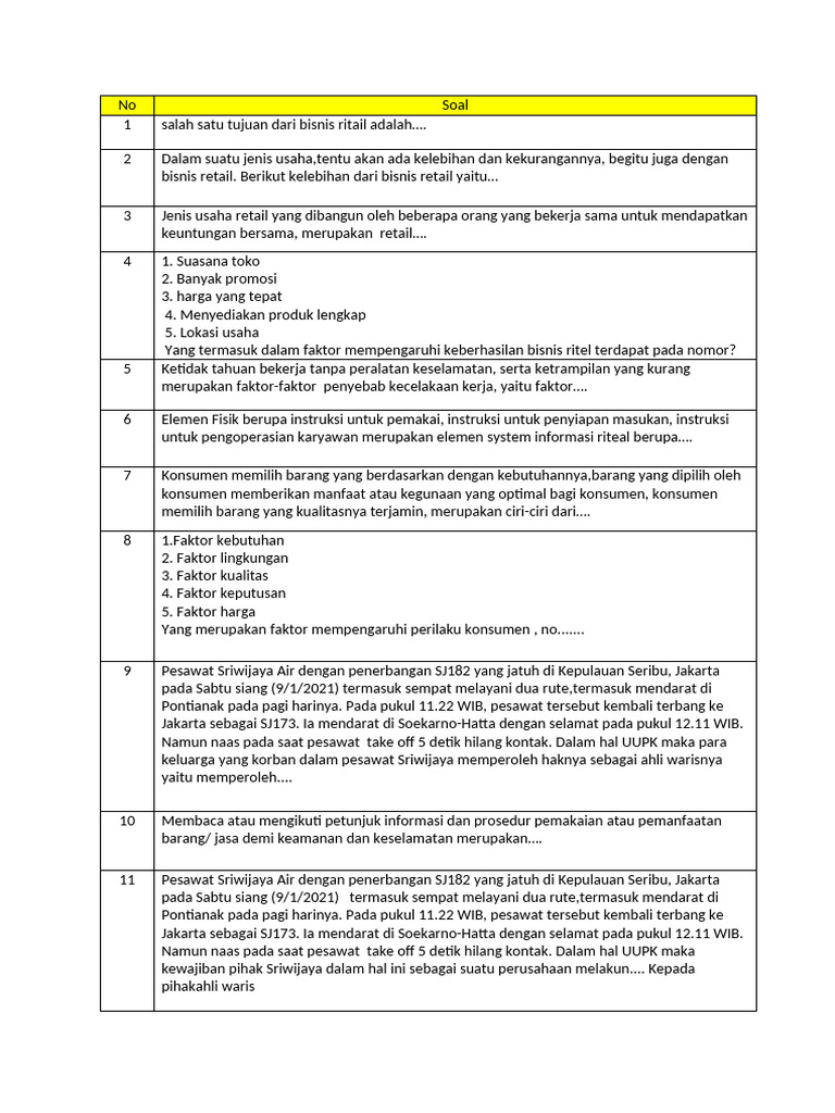 Latihan Soal PBR 12 | PDF