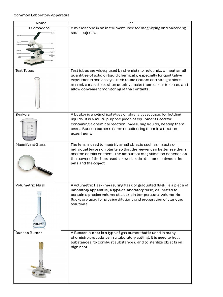 Common Laboratory Apparatus and Laboratory Safety Rules | PDF | Wellness